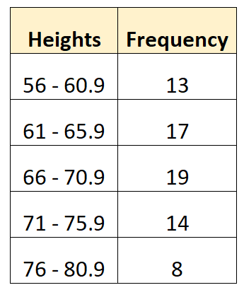 Find Class Limits (With Examples) - PSYCHOLOGICAL STATISTICS