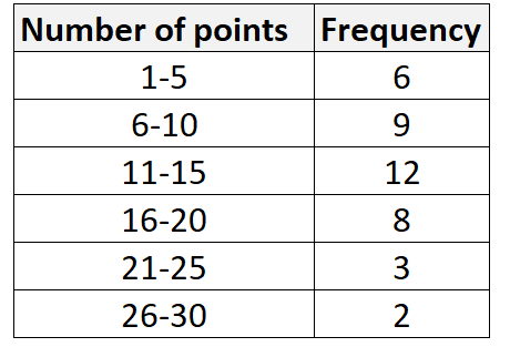 Learn How To Calculate Class Width In Excel For Frequency Distributions ...