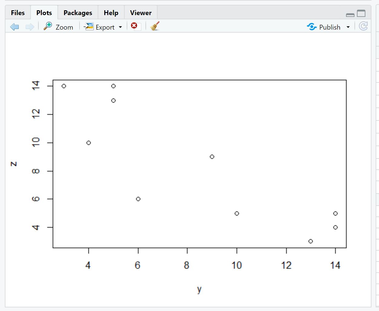 Clear All Plots in RStudio (With Example) - PSYCHOLOGICAL STATISTICS