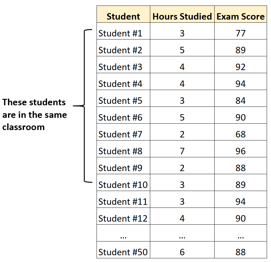 What Are Clustered Standard Errors? (Definition & Example) - PSYCHOLOGICAL STATISTICS