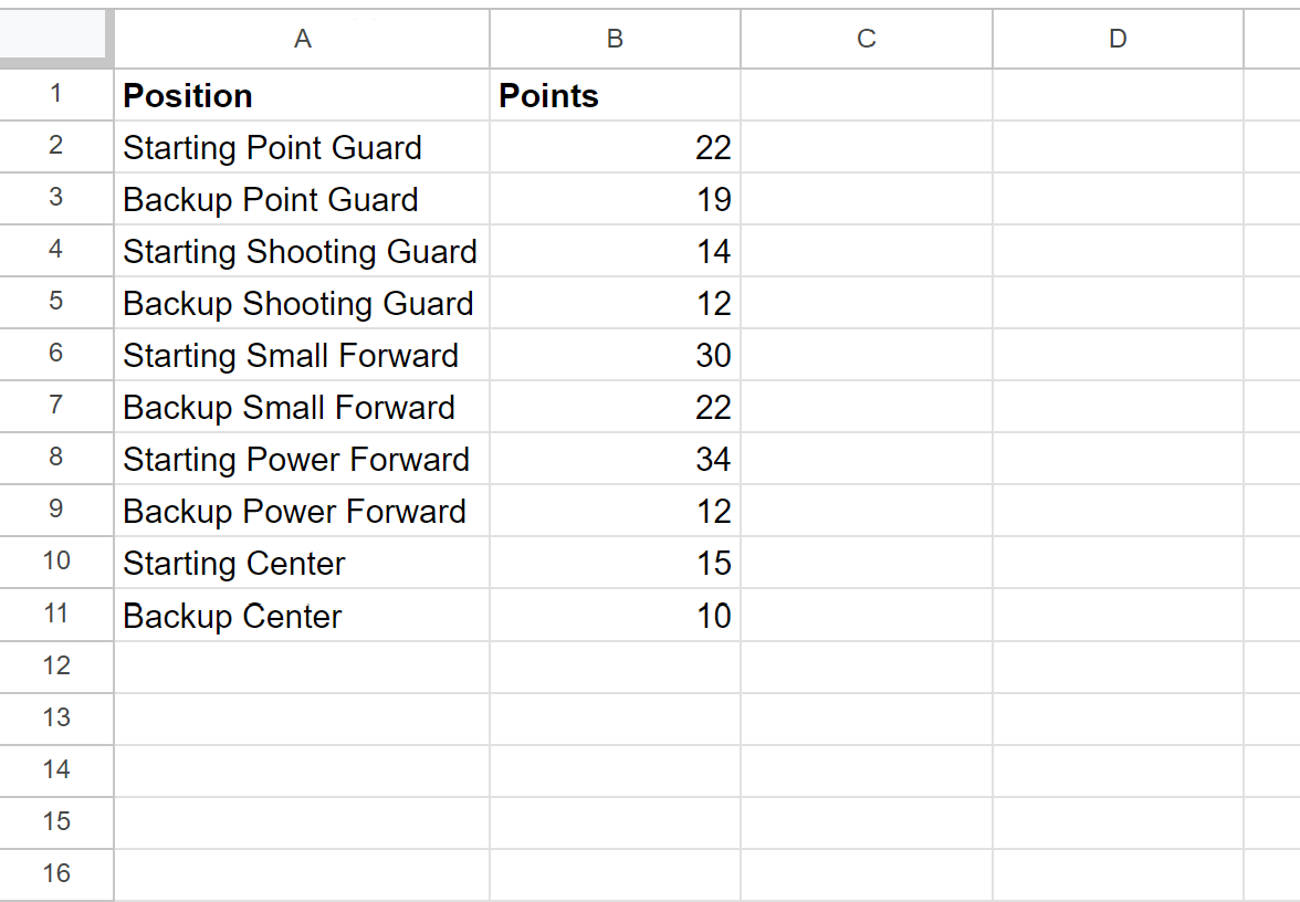 Google Sheets: Conditional Formatting Based on Multiple Text Values ...