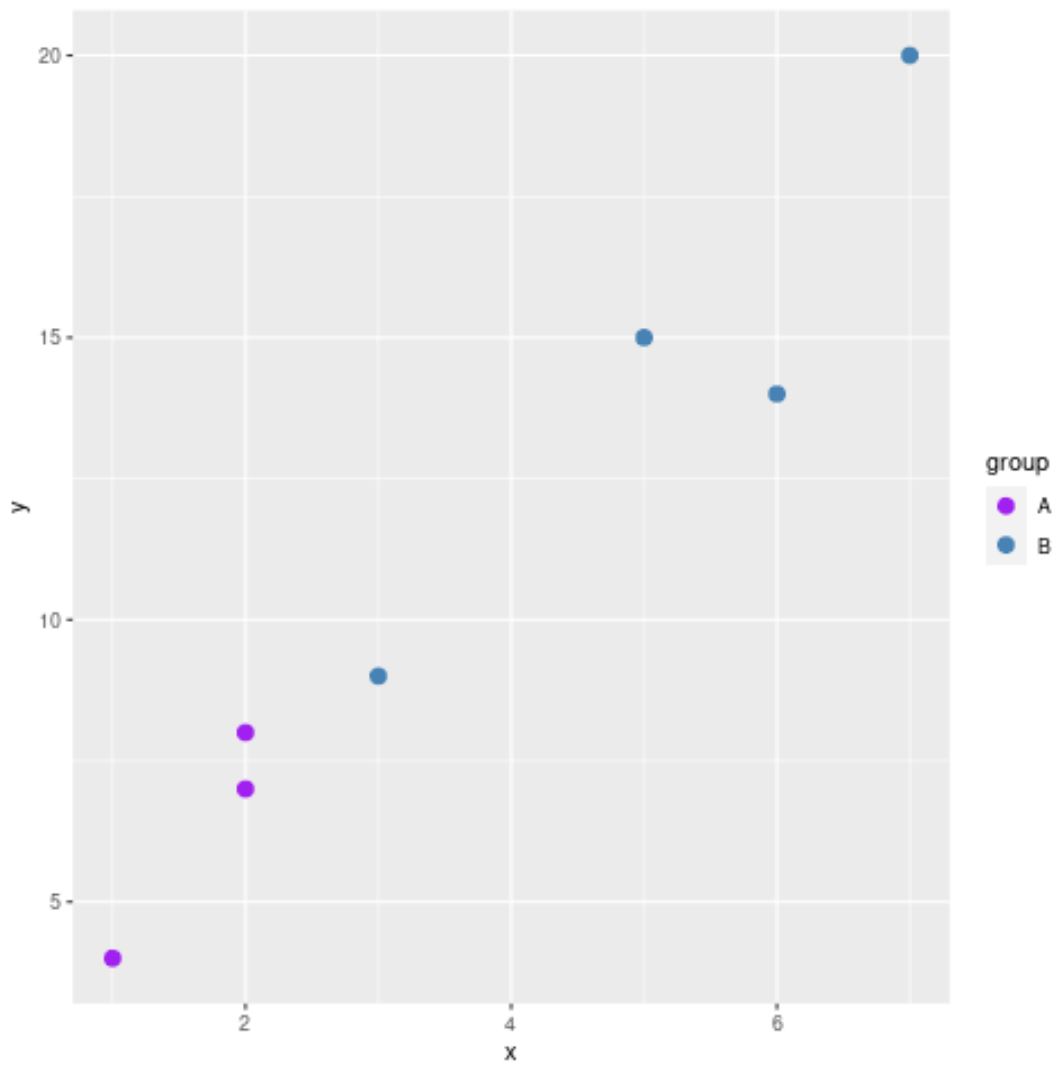 Learning To Create Grouped Scatter Plots In R: A Step-by-Step Guide - PSYCHOLOGICAL STATISTICS