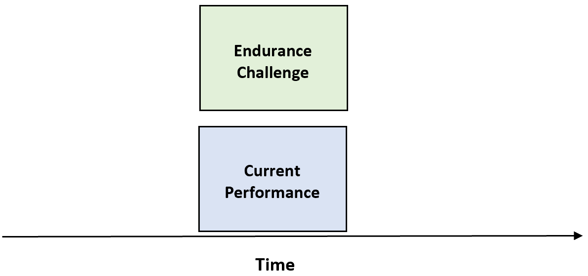 Understanding Concurrent Validity: Definition And Practical Examples ...