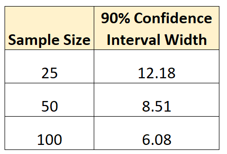 Understanding Sample Size: Importance, Explanation, And Examples ...