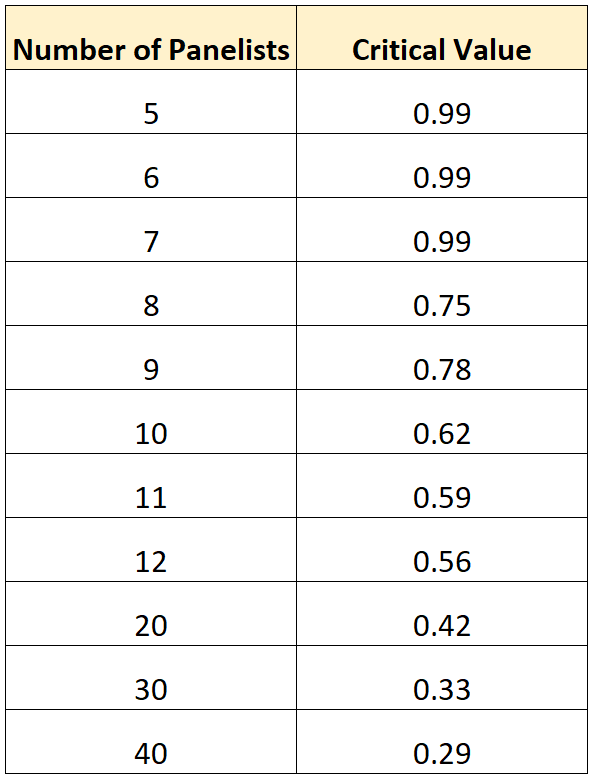 Understanding Content Validity: Definition, Importance, And Examples ...
