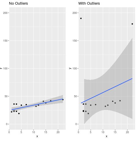 Understanding Cook's Distance: A Guide To Identifying Influential Data ...