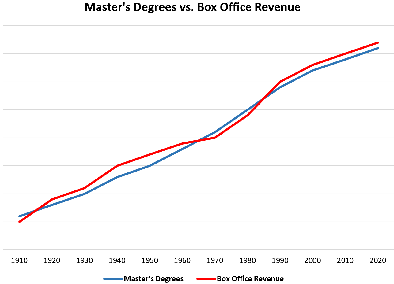 Understanding Spurious Correlation: 5 Real-World Examples ...