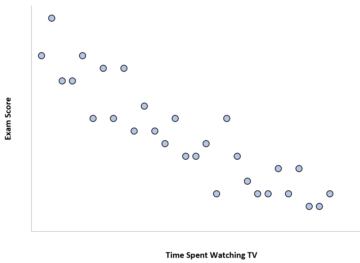 Understanding Correlation: 6 Real-World Examples In Statistics ...