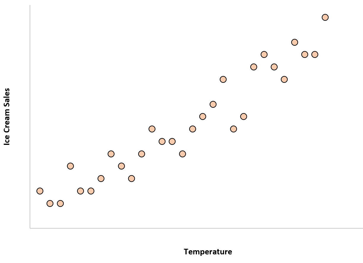 Understanding Correlation: 6 Real-World Examples In Statistics ...