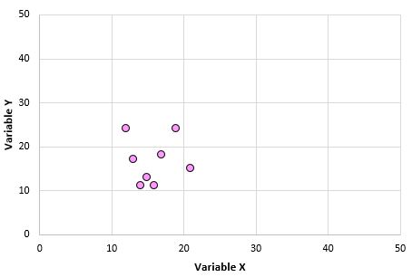 Understanding Correlation Strength: A Comprehensive Guide For ...