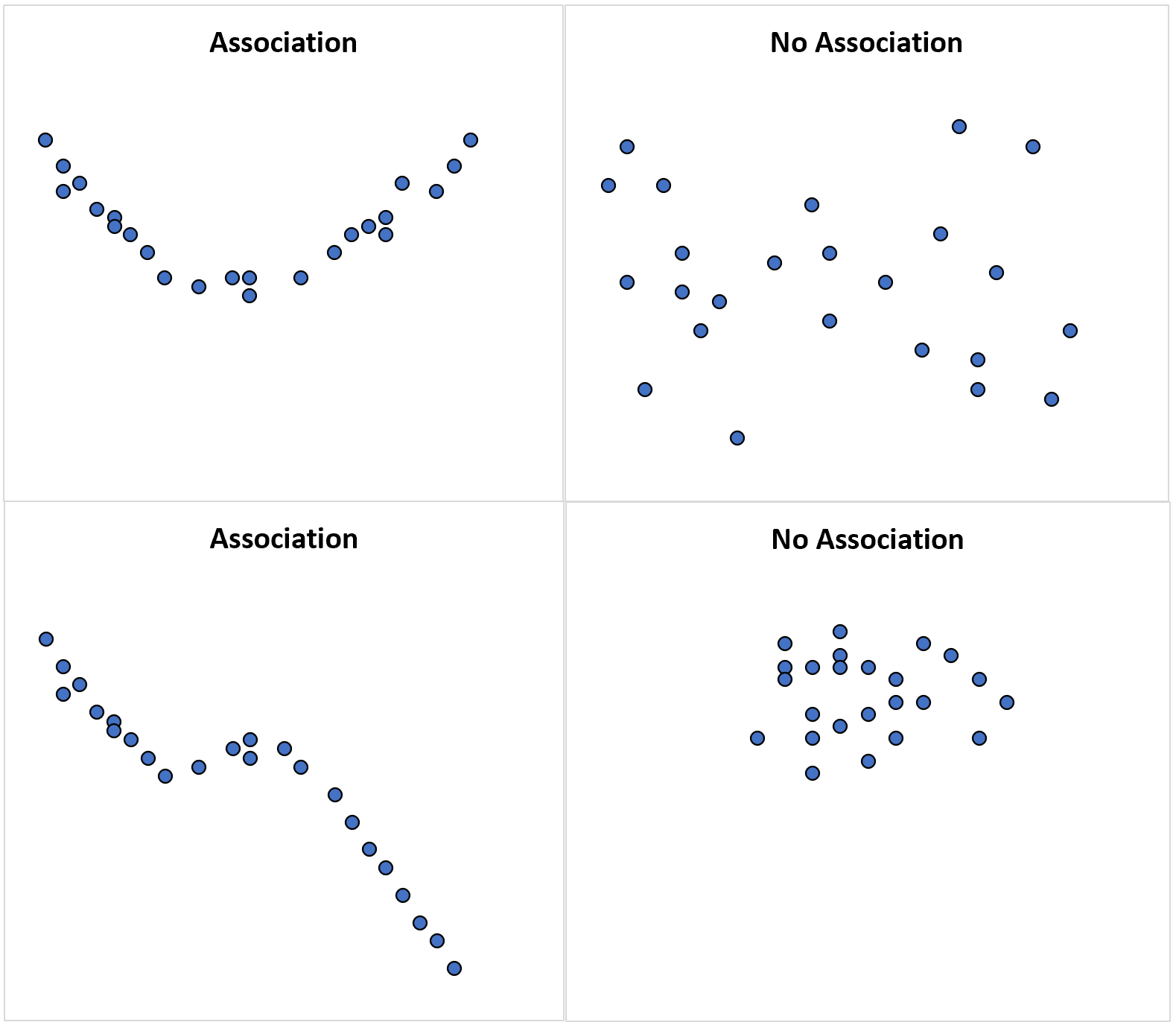 Understanding Correlation And Association: A Comprehensive Guide ...