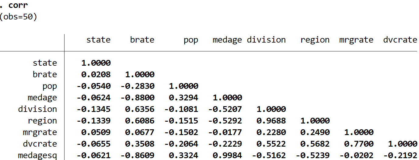 Tutorial: Creating And Interpreting Correlation Matrices In Stata In ...
