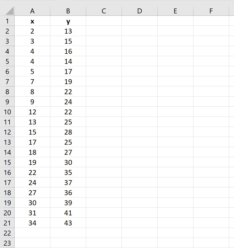 Create A Correlation Graph In Excel (With Example) - PSYCHOLOGICAL ...