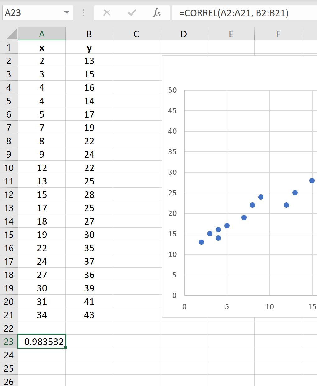 Create A Correlation Graph In Excel (With Example) - PSYCHOLOGICAL ...