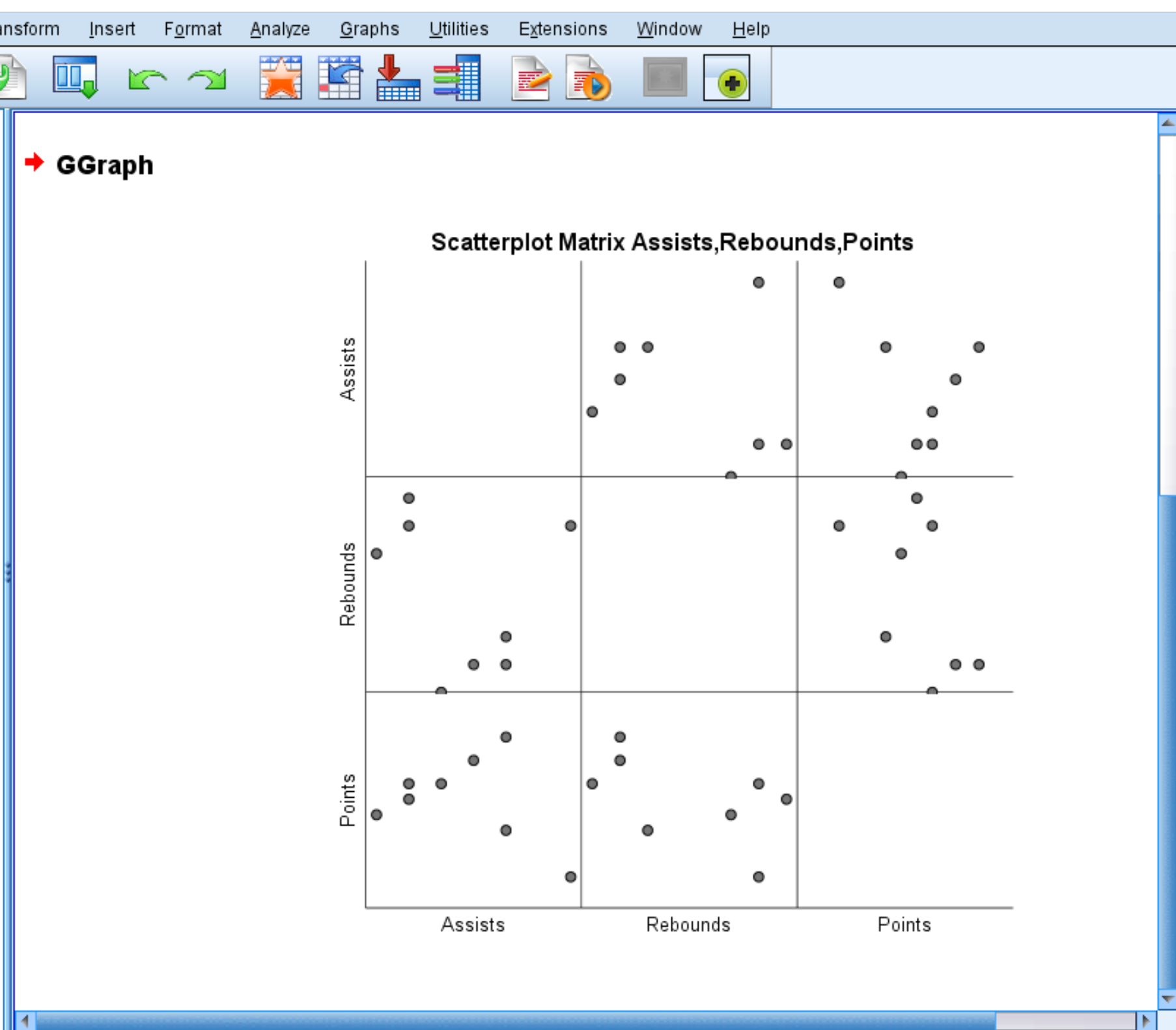 Learn How To Create And Interpret A Correlation Matrix In Spss