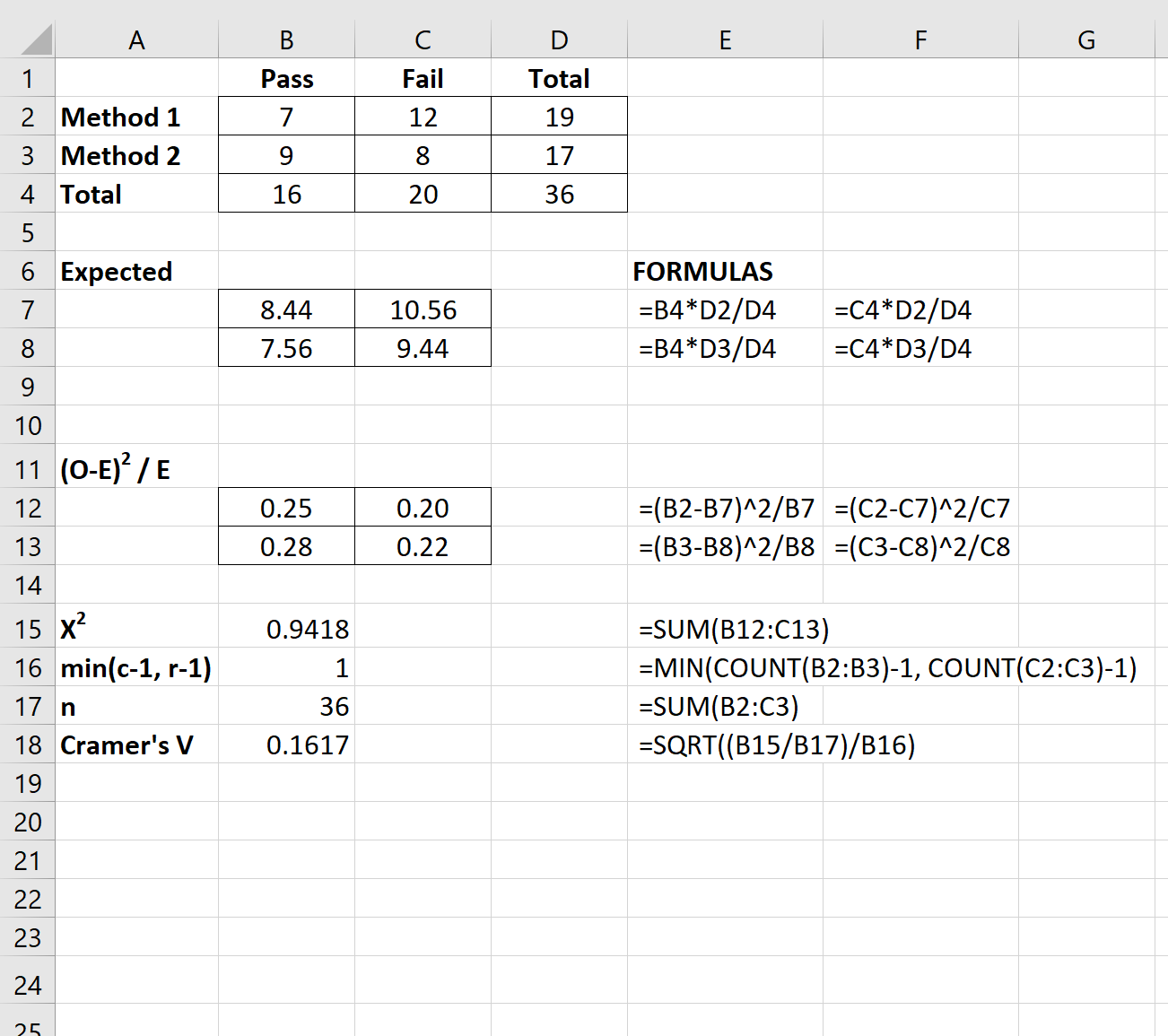 Learn How To Calculate Cramer's V In Excel: A Step-by-Step Guide ...