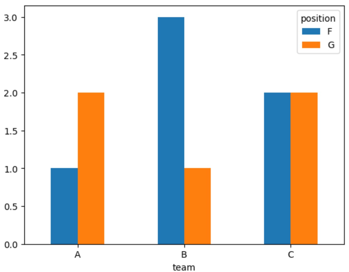 Learning To Visualize Crosstab Data: A Step-by-Step Guide To Creating ...
