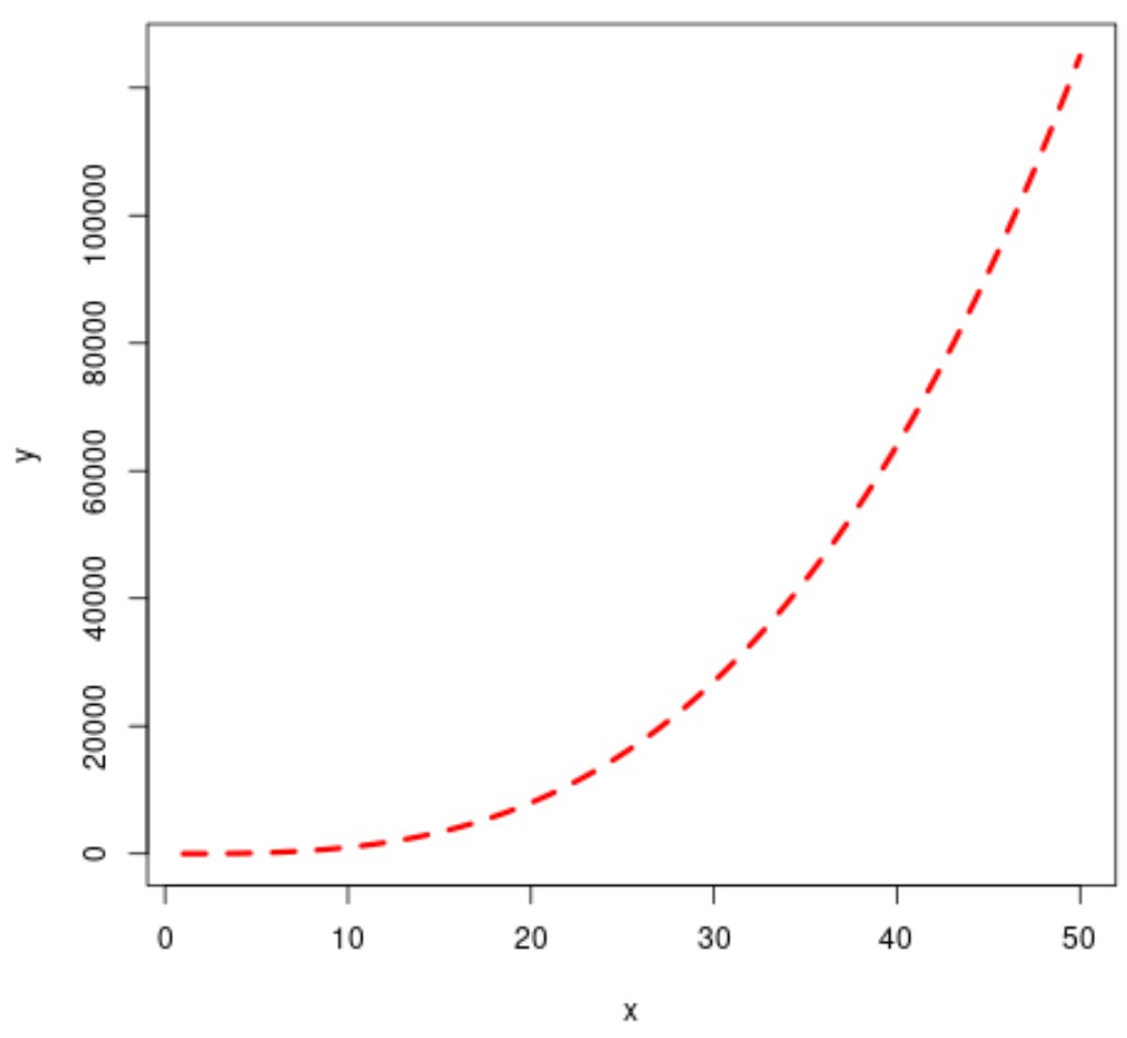Learning To Plot Function Curves Using R: A Comprehensive Tutorial ...
