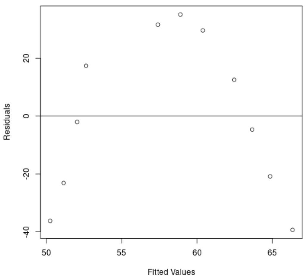 Learning How To Interpret Curved Residual Plots In Regression Analysis ...