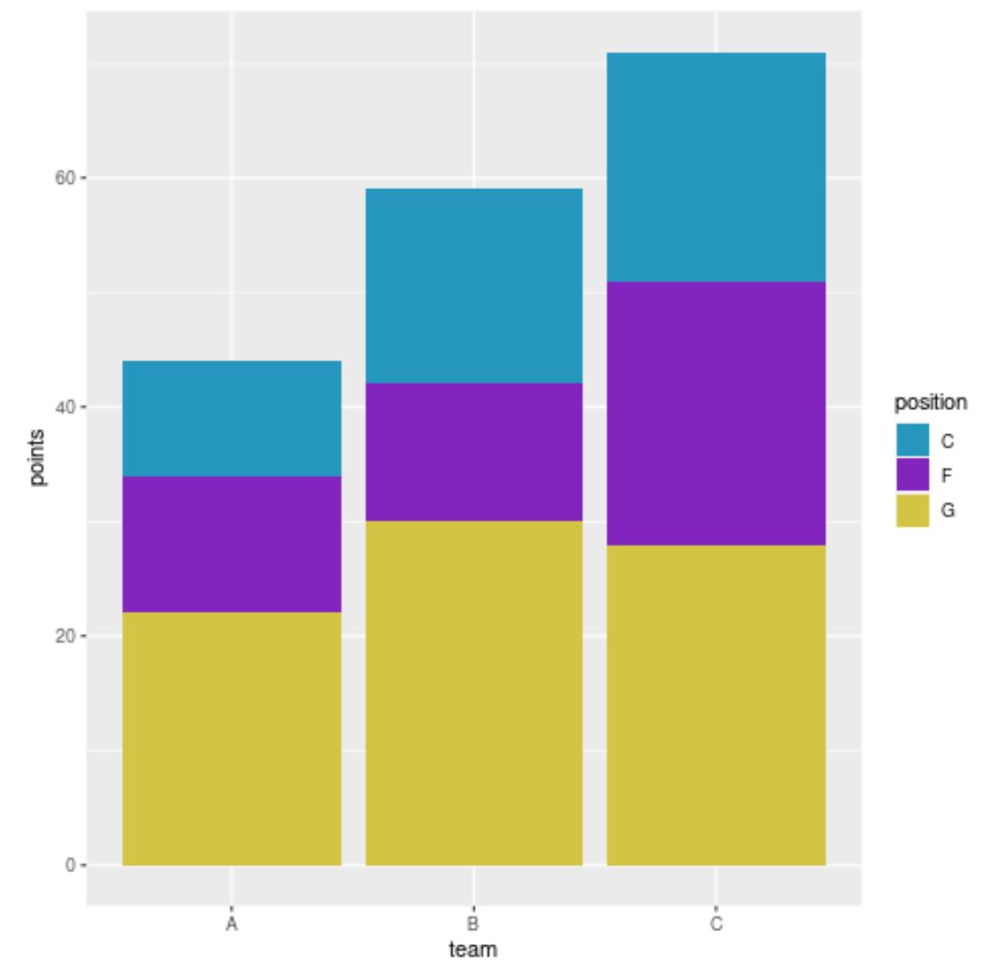 Change Colors of Bars in Stacked Bart Chart in ggplot2 - PSYCHOLOGICAL ...