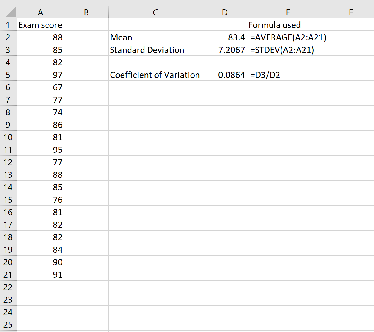 Learn How to Calculate the Coefficient of Variation (CV) in Excel ...