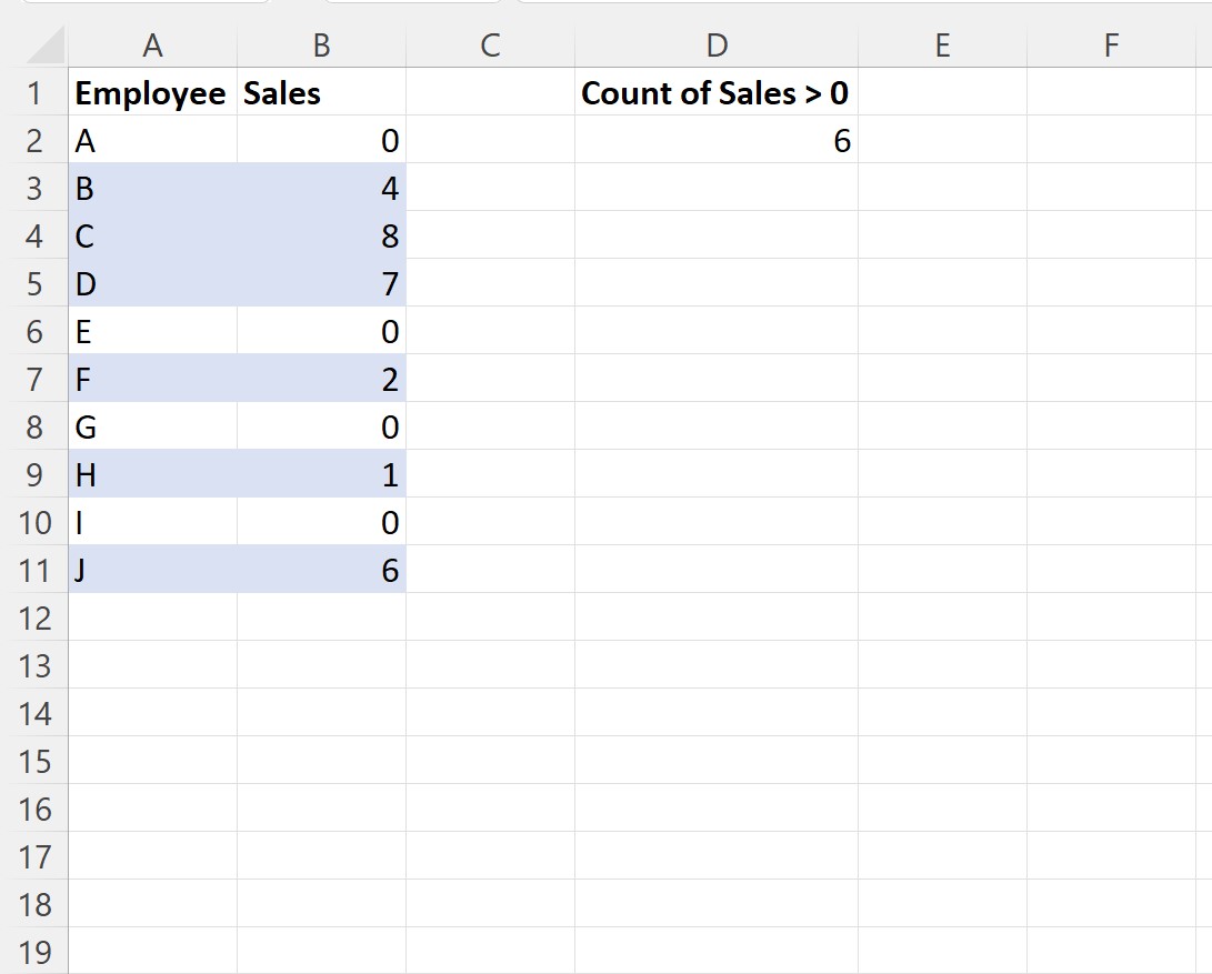 Learning COUNTIF In Excel: Counting Values Greater Than Zero ...