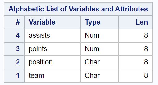 Learning SAS: Creating Datasets With The DATALINES Statement ...