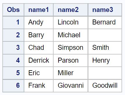 SAS: Split Strings by Delimiter - PSYCHOLOGICAL STATISTICS