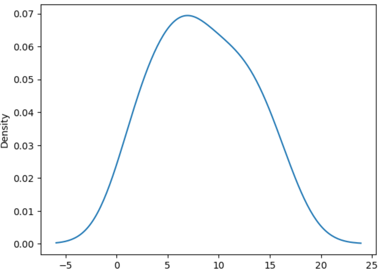 Learning Density Plot Creation With Matplotlib And Seaborn ...