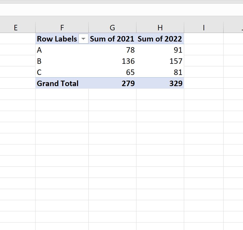 Learning To Calculate Percentage Difference In Excel Pivot Tables ...