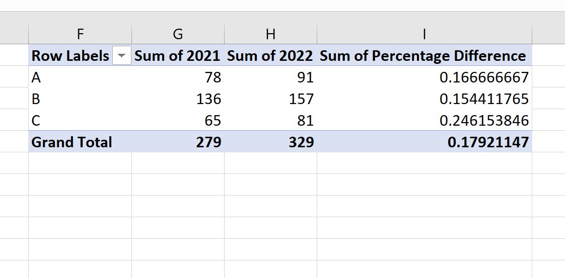 Excel: Find Percentage Difference Between Two Columns in Pivot Table ...
