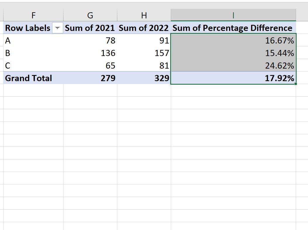 Learning To Calculate Percentage Difference In Excel Pivot Tables ...