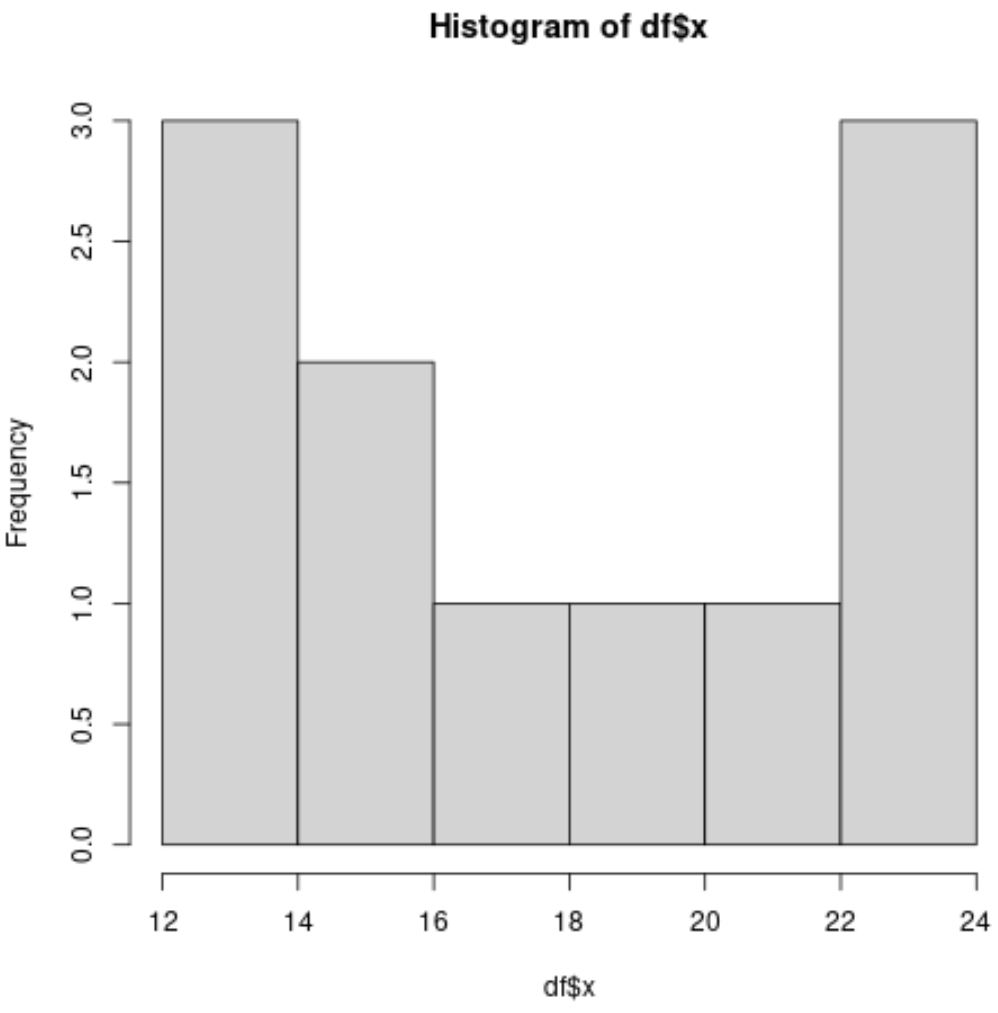 Learning To Visualize Data: A Guide To Creating Colorful Histograms In ...