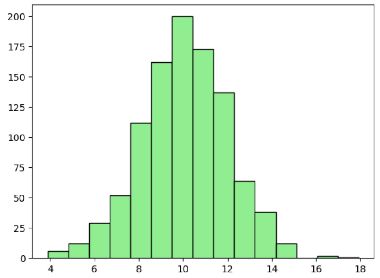 Use Ggplot Styles In Matplotlib Plots - PSYCHOLOGICAL STATISTICS