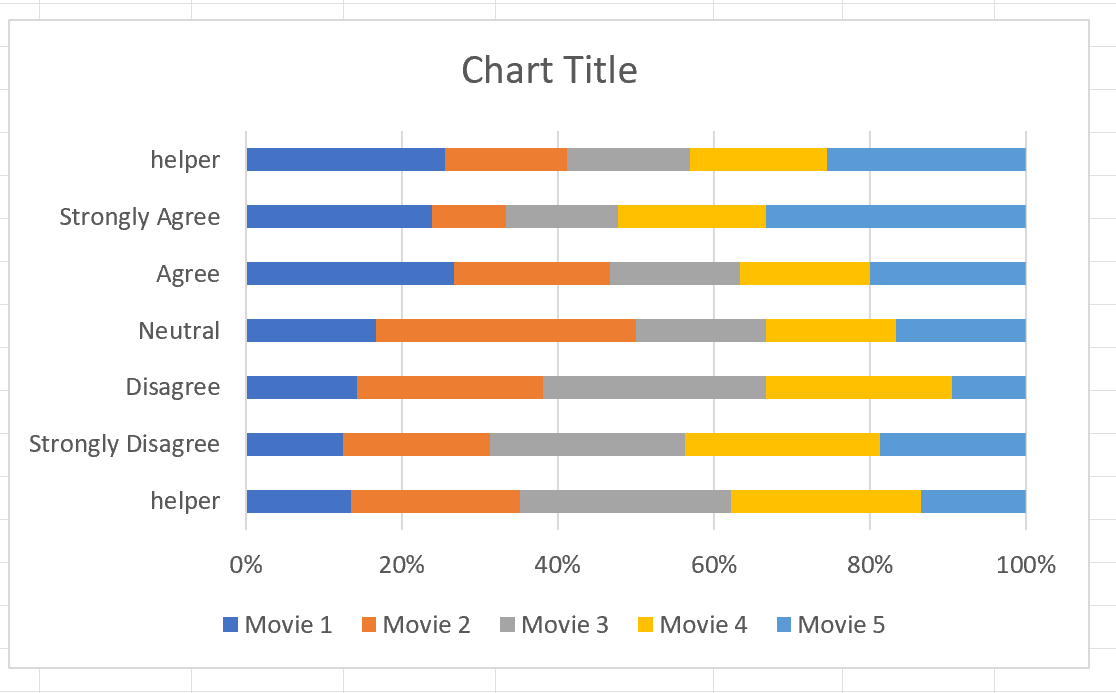Learning To Create Diverging Stacked Bar Charts In Excel: A Step-by-Step Guide - PSYCHOLOGICAL ...