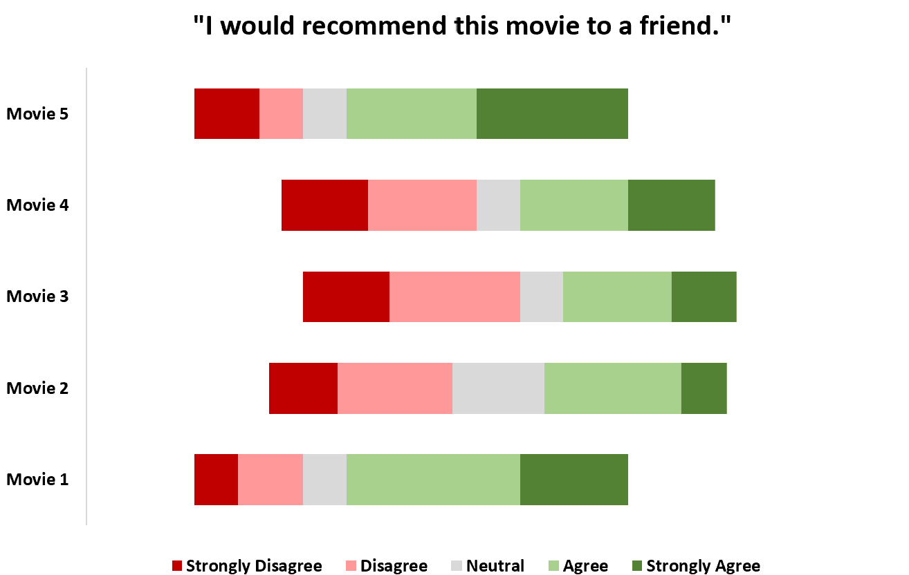 Learning To Create Diverging Stacked Bar Charts In Excel: A Step-by-Step Guide - PSYCHOLOGICAL ...