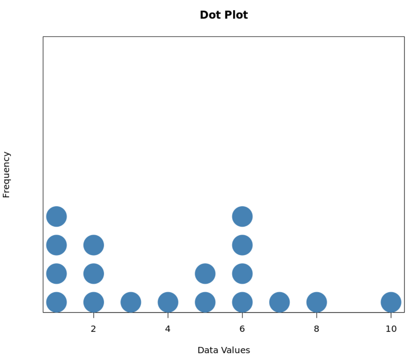 Dot Plots: Find Mean, Median, & Mode - PSYCHOLOGICAL STATISTICS