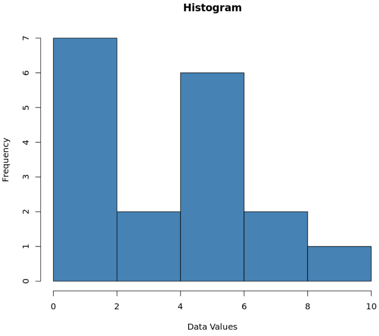 Dot Plot vs. Histogram: What’s the Difference? - PSYCHOLOGICAL STATISTICS