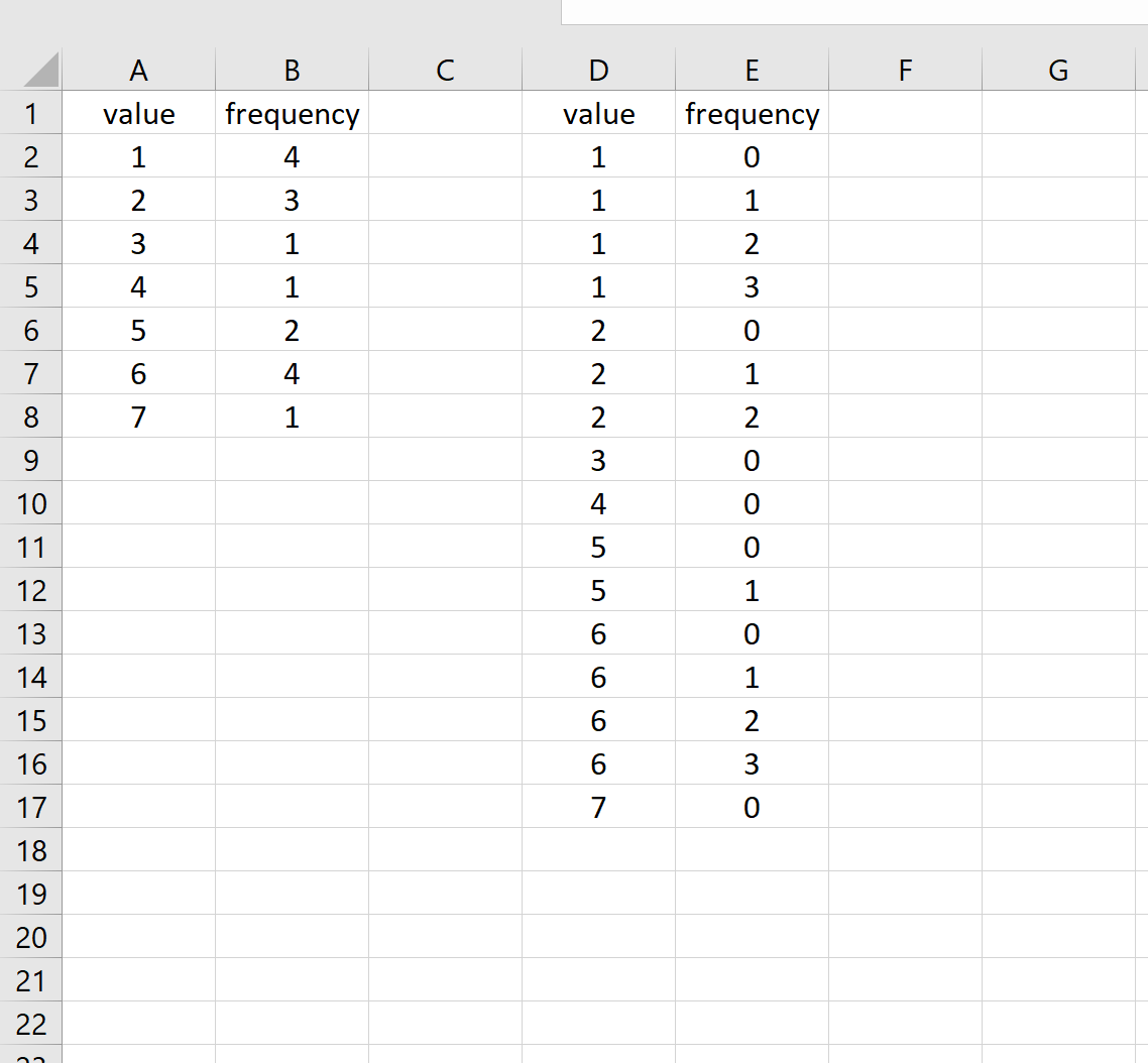Learn to Visualize Data: A Step-by-Step Guide to Creating Dot Plots in ...