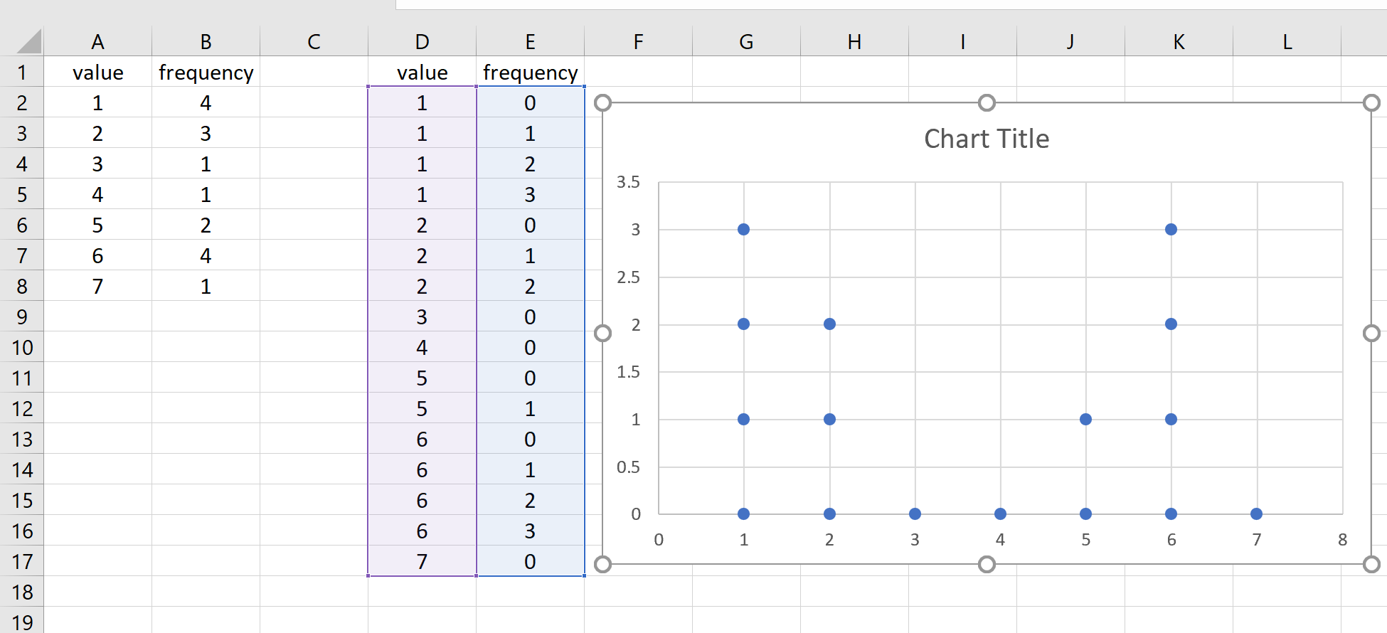 Learn to Visualize Data: A Step-by-Step Guide to Creating Dot Plots in ...