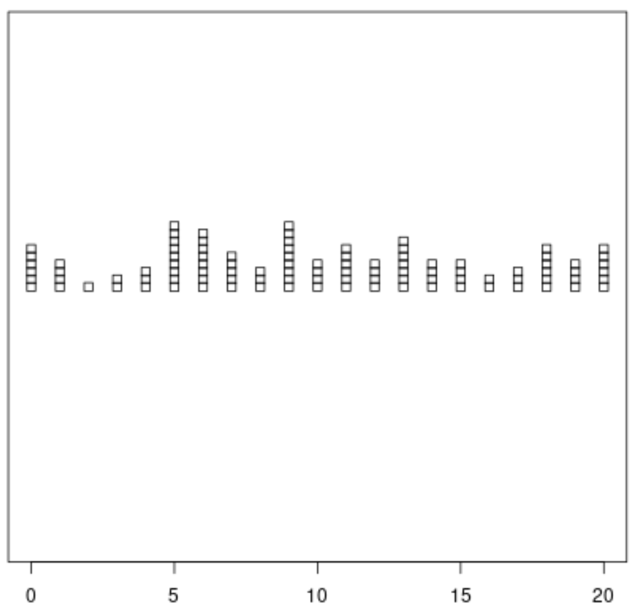 Learning To Visualize Data: Creating Stacked Dot Plots In R ...