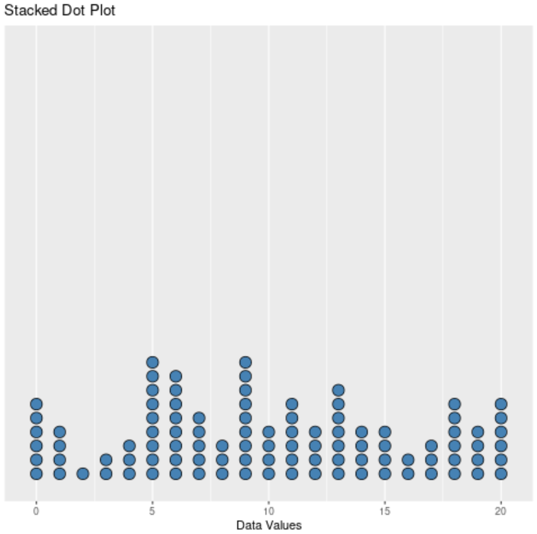 Learning To Visualize Data: Creating Stacked Dot Plots In R ...