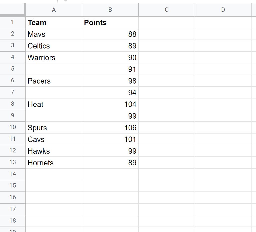 Learning To Use The "If Not Empty" Formula In Google Sheets ...