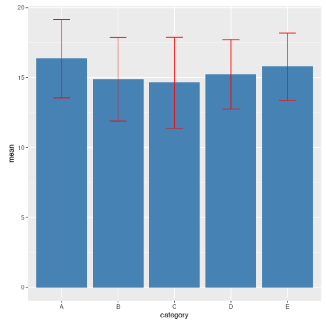 Adding Error Bars To Charts In R Using Ggplot2 A Step By Step Tutorial