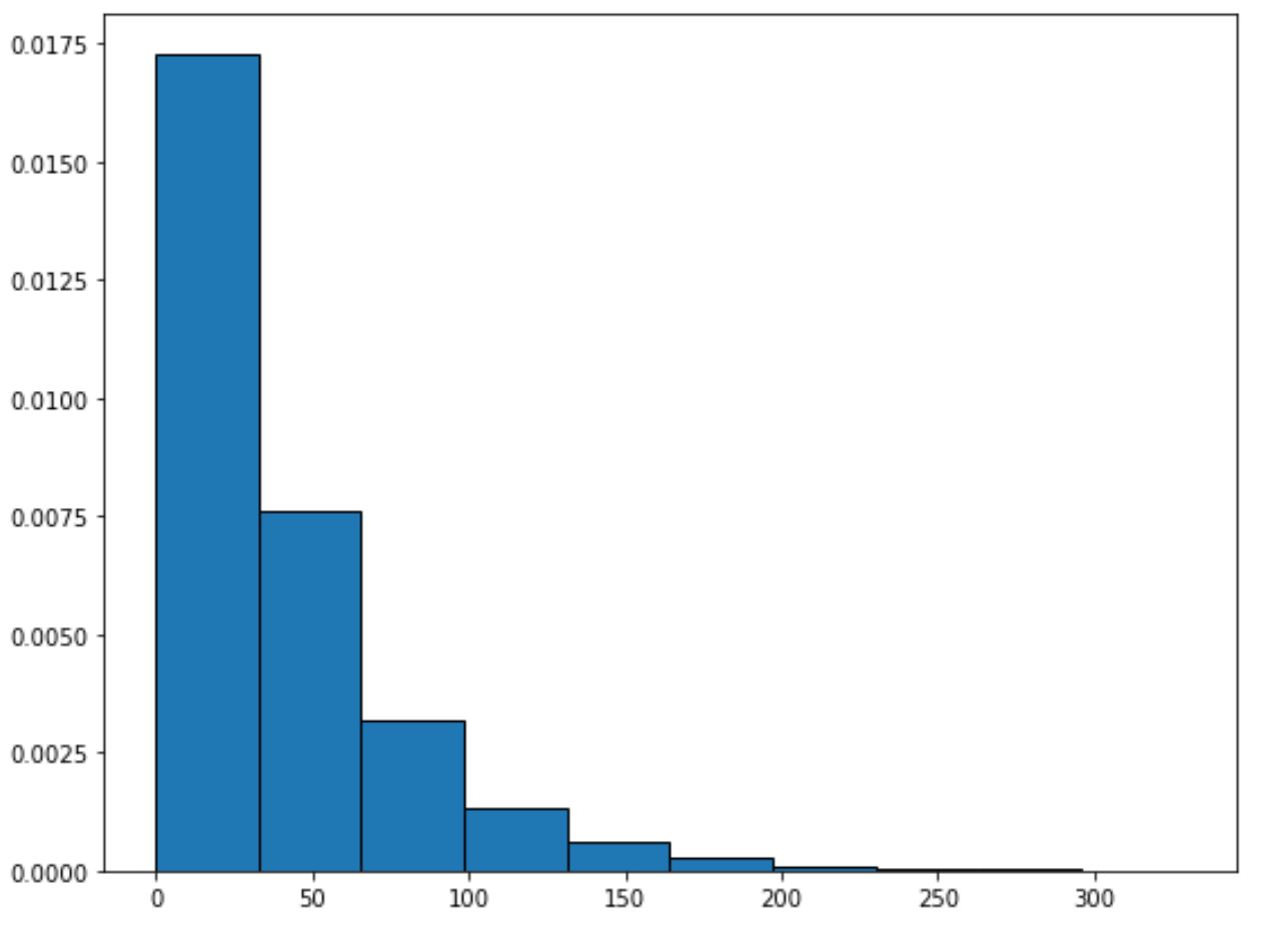 Learning The Exponential Distribution With Python: A Practical Guide ...