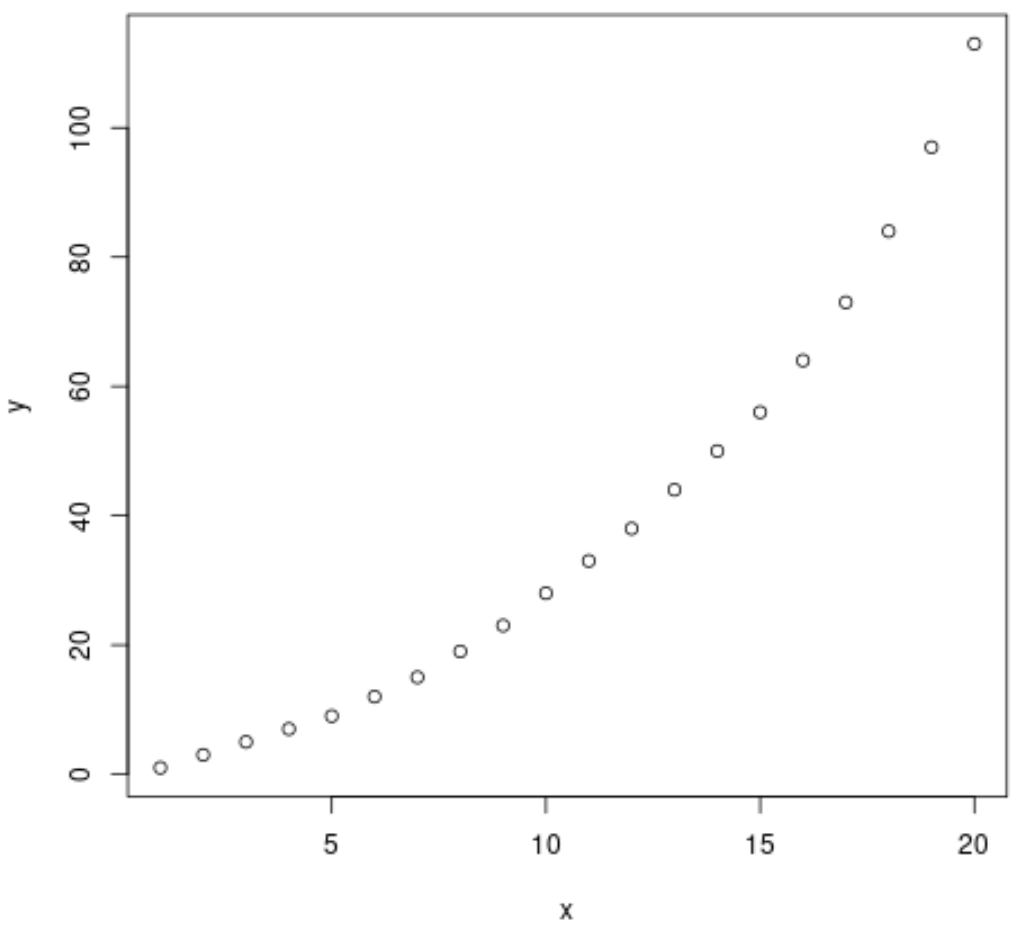Learning Exponential Regression In R: A Step-by-Step Guide ...