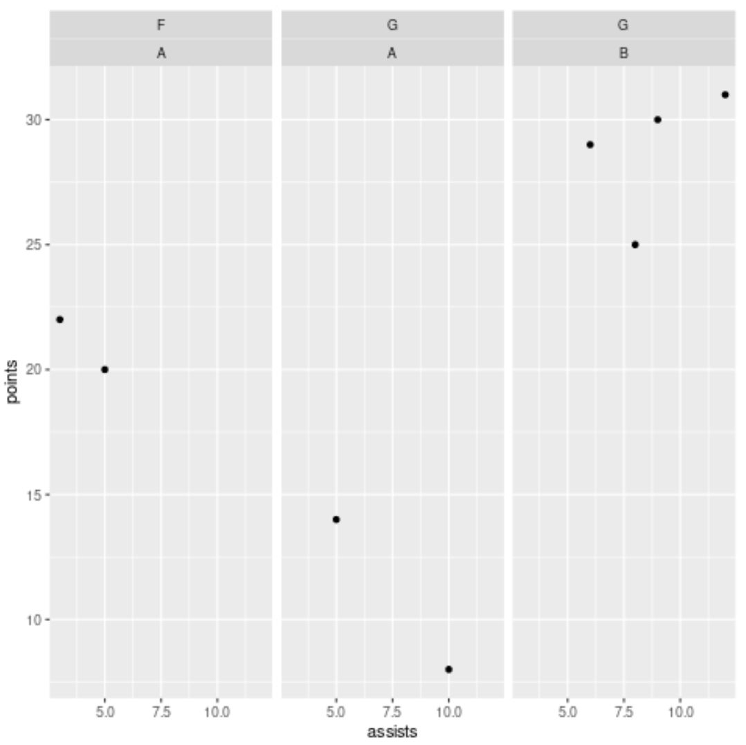 Understanding `facet_wrap()` Vs. `facet_grid()` For Data Visualization ...