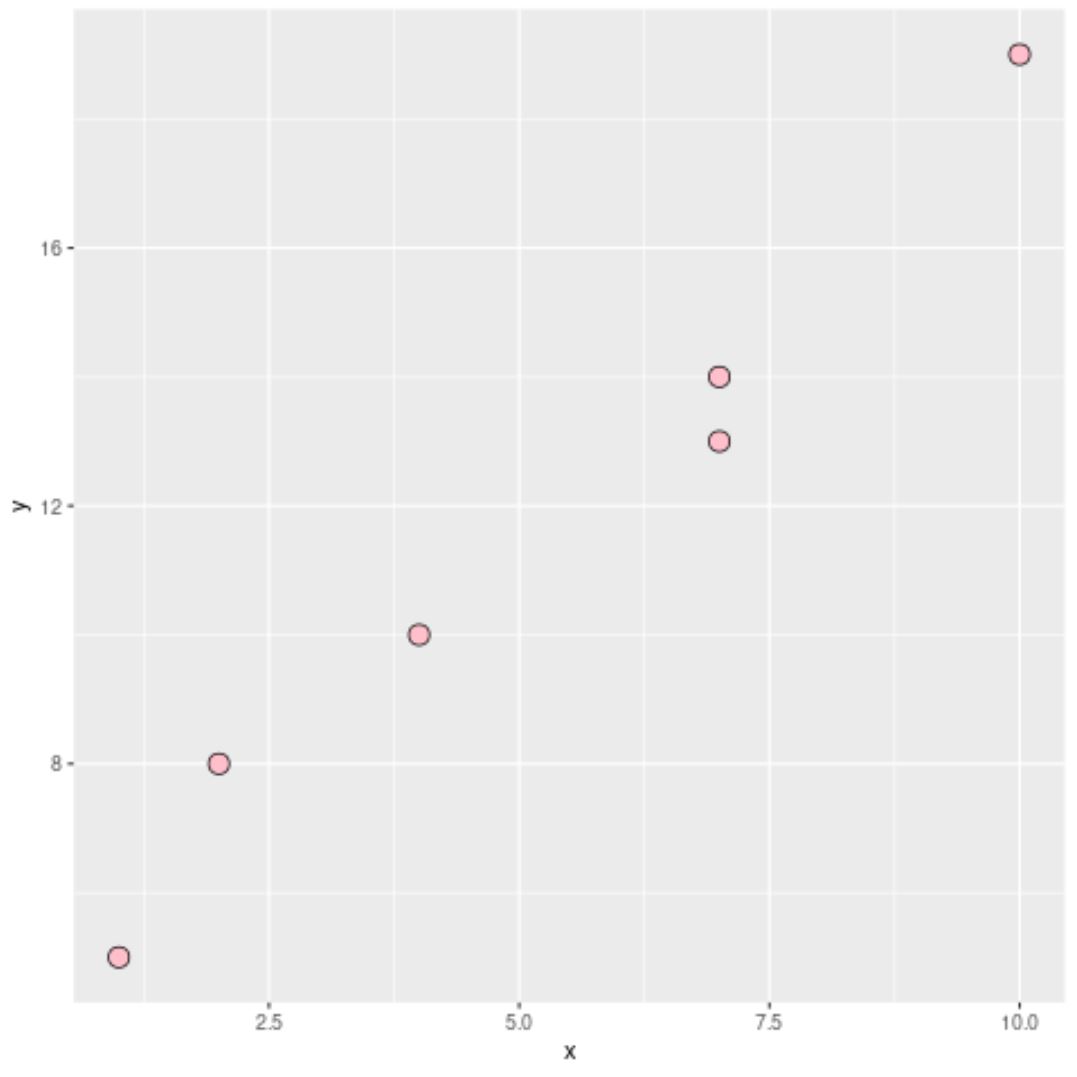 Learning To Customize Point Colors In Ggplot2 Scatter Plots ...
