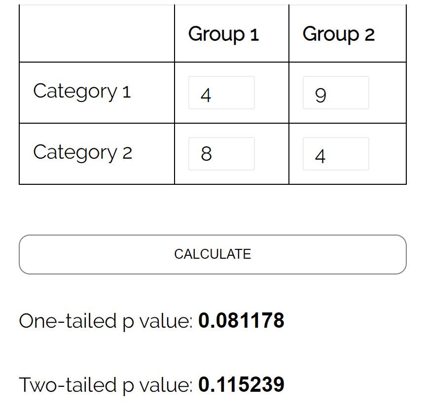 Learning Fisher's Exact Test: Definition, Formula, And Practical ...