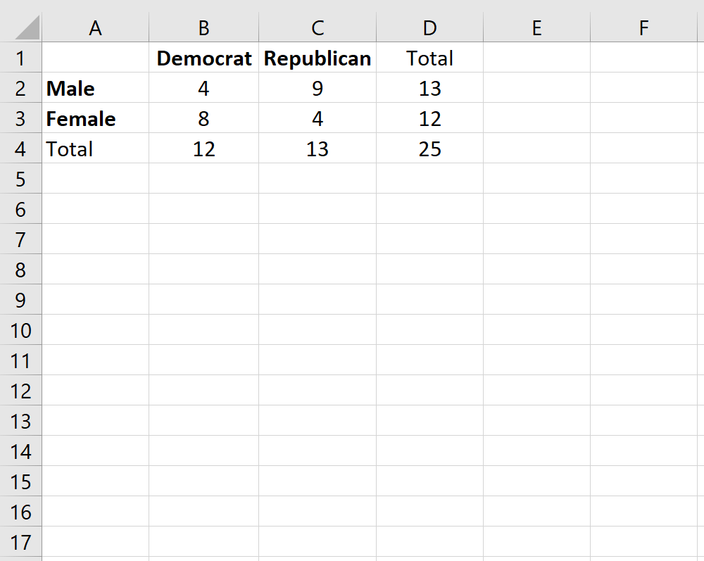 Fisher's Exact Test In Excel: A Practical Guide For Data Analysis ...
